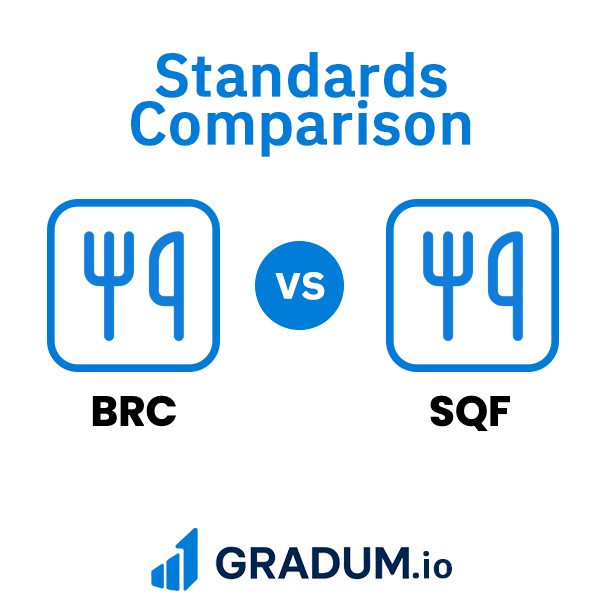 BRC vs SQF | GRADUM