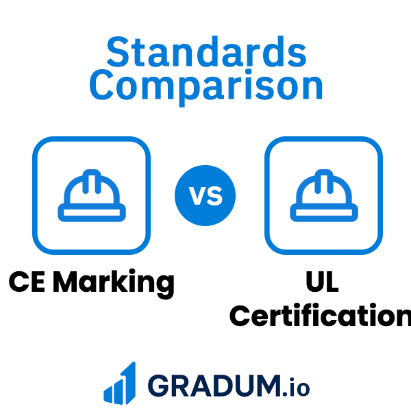 CE Marking vs UL Certification | GRADUM