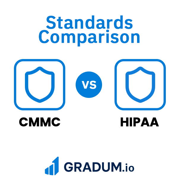 CMMC vs HIPAA | GRADUM