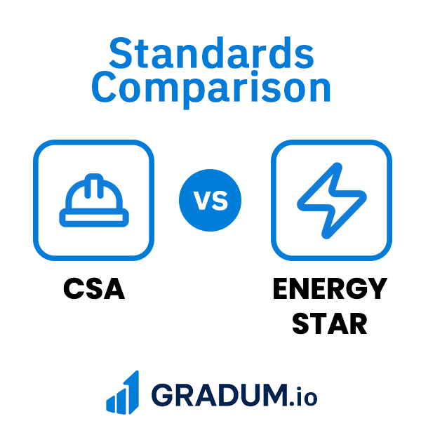 ENERGY STAR vs CSA | GRADUM