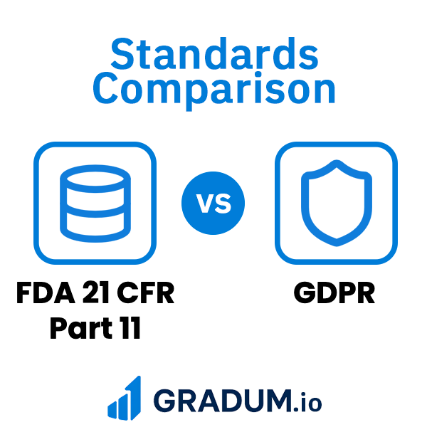 GDPR vs FDA 21 CFR Part 11 | GRADUM