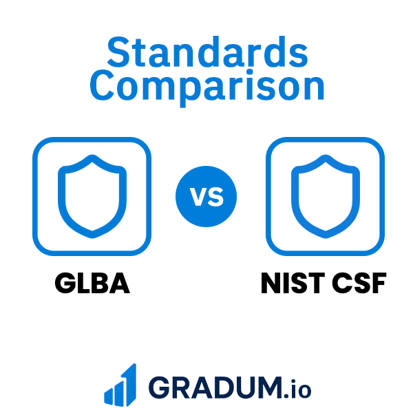 NIST CSF vs GLBA | GRADUM
