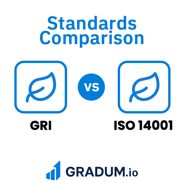 ISO 14001 vs GRI | GRADUM
