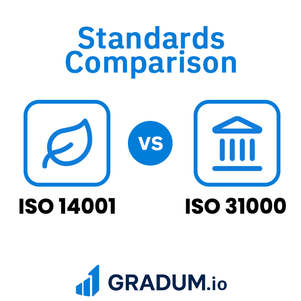 ISO 14001 vs ISO 31000 | GRADUM
